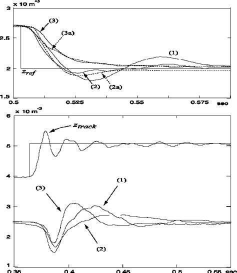 Figure 1 From Nonlinear Hsub Spl Infin Controllers For