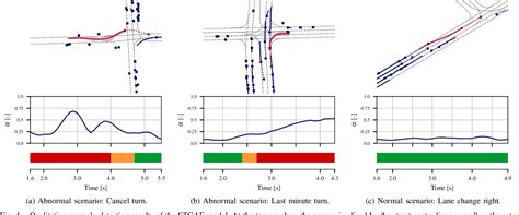 Figure 4 From A Benchmark For Unsupervised Anomaly Detection In Multi Agent Trajectories