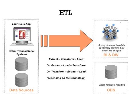 Activewarehouse Etl Bi And Dw For Ruby Rails