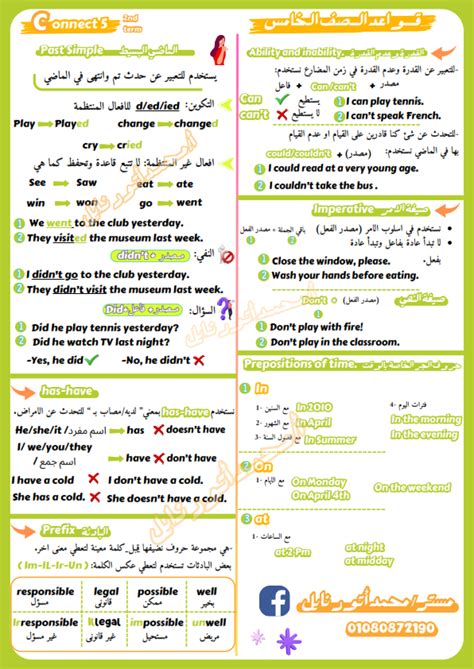 ملخص قواعد كونكت من الصف الرابع إلى السادس الترم الثاني Pdf