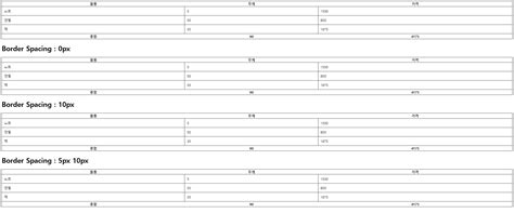 Css Table Style표 스타일