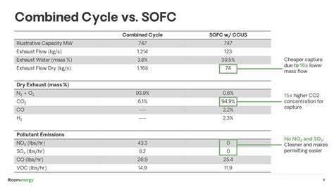 Discussion On Alternative Methods Of Point Source Carbon Capture Ppt