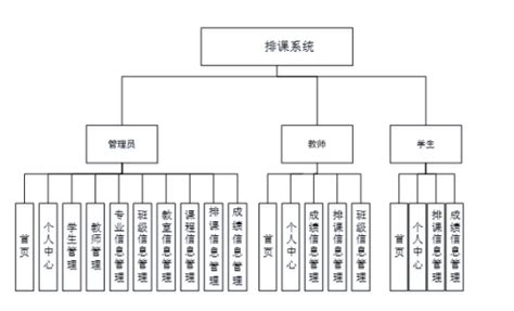 精品基于springboot程排课成绩系统 csdn博客