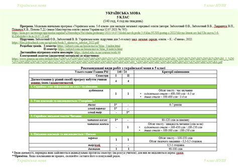 Інтерактивне КТП з української мови для 5 класу НУШ Заболотний