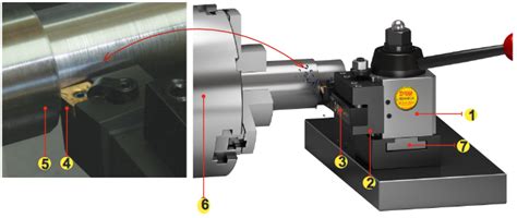 CNC Turret Replaces Lathes Manual Tool Post F L TECHNICAL SALES INC