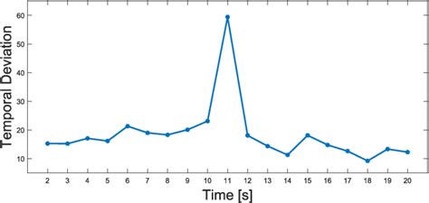 Figure 1 From Joint Network Topology Inference Via Structural Fusion Regularization Semantic
