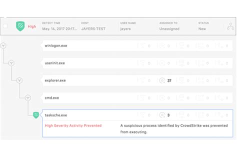 Crowdstrike Falcon® Prevents Wannacry Ransomware