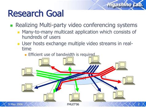 Ppt Maximizing User Gain In Multi Flow Multicast Streaming On Overlay Networks Powerpoint