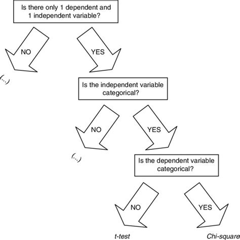 1 Decision Tree For Statistical Tests Download Scientific Diagram