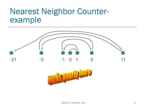 csce 411 design and analysis of algorithms ppt download