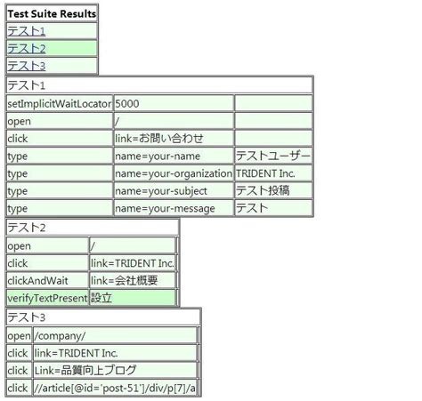 selenium ide おすすめプラグインまとめ magicpod tech blog magicpod aiテスト自動化プラットフォーム