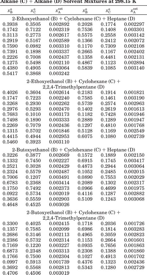 Table 1 From Solubility Of Anthracene In Ternary 2 Alkoxyethanol
