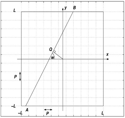 A Line Segment Between Two Boundary Points A And B That Goes Through