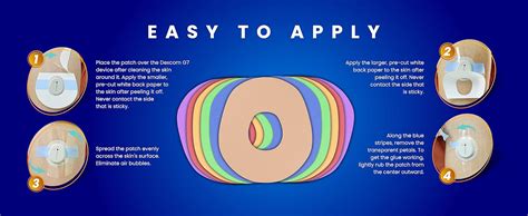 Amazon Com OhmRx Dexcom G Adhesive Patches Waterproof FSA HSA