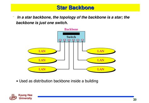 Ppt Networking Essentials Lans Backbones And Vlans Connection Powerpoint Presentation Id