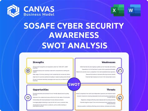 Sosafe Cyber Security Awareness Swot Analysis