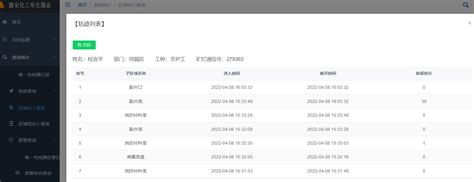 Bug 1067 区域出入查询和区域组出入查询，区域轨迹停留时长需要更改格式 精确人员定位系统 禅道