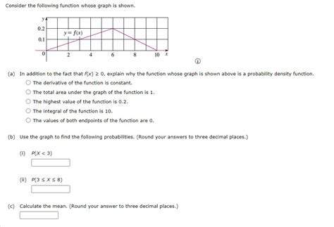Solved Consider The Following Function Whose Graph Is