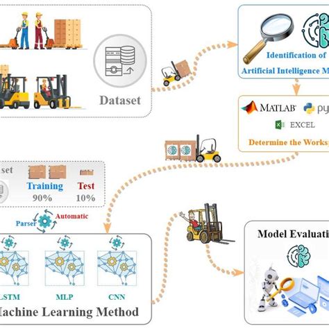 General Workflow Diagram Download Scientific Diagram