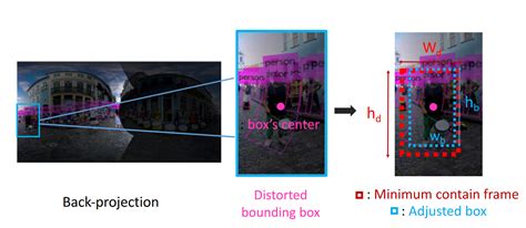 Tensorflow Apk For Theta V Speech Object Detection Stylized Filters Plugin Camera 360
