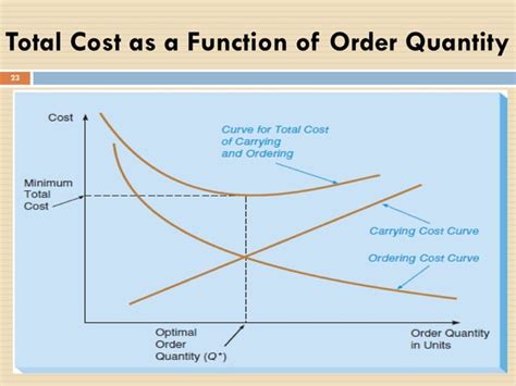 Basic Eoq Model Quantity Discount Economic Lot Size Pdf