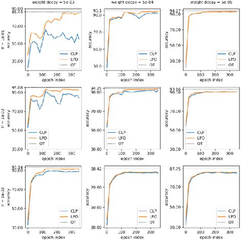 Figure 1 From Are Neurons Actually Collapsed On The Fine Grained Structure In Neural
