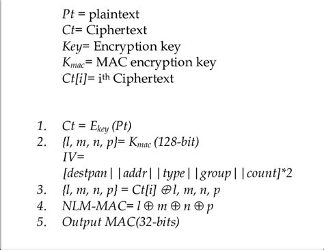Nlm Mac Algorithm Thereafter Alice Sends Mac Cipher Text Ct And