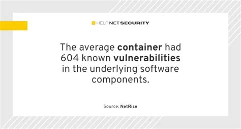 Containers Have 600 Vulnerabilities On Average Help Net Security