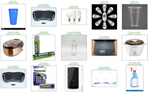 Github Pelitaapp Bangkit Machine Learning Bangkit Machine Learning