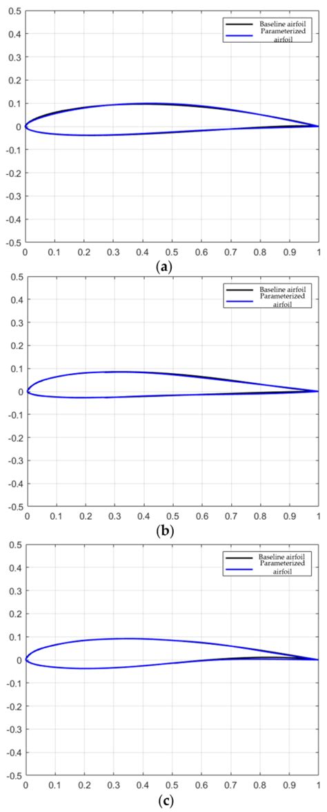 Airfoil Lift Coefficient Optimization Using Genetic Algorithm And Igp