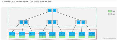 Mysql索引原理与优化 Csdn博客