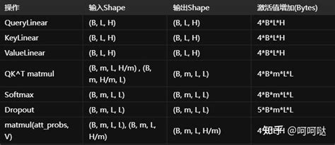 从0开始实现llm：1、大模型训练踩坑 知乎