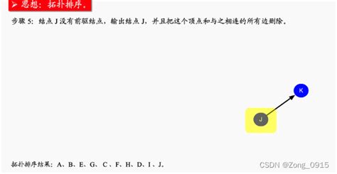 想要精通算法和sql的成长之路 课程表ii csdn博客