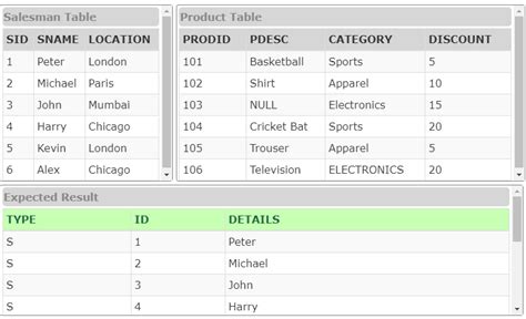 oracle database adding additional column type in sql in the