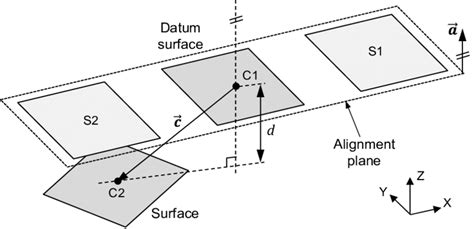 Calculation Of 3d Distance Between Two Planes By Pc Dmis Download