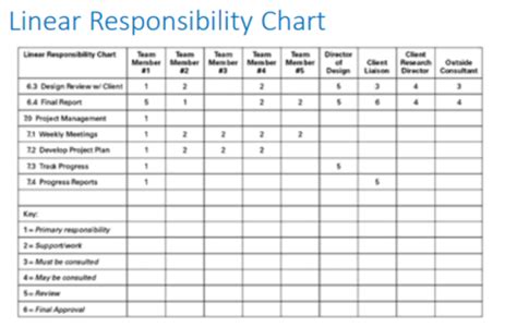 Linear Responsibility Chart Template