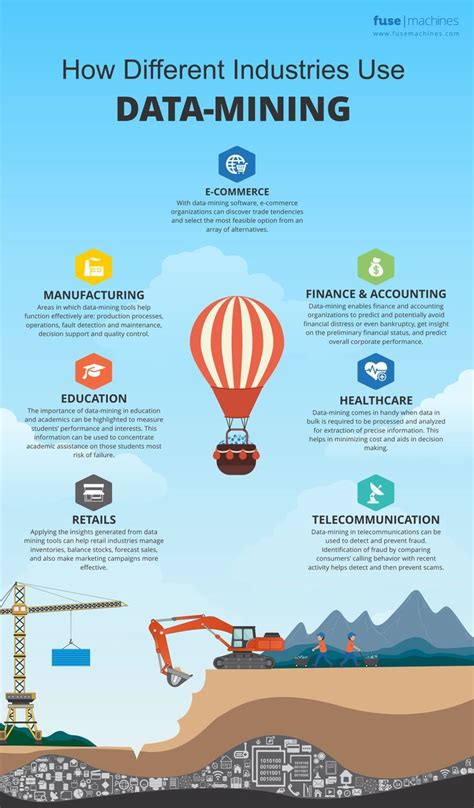 Paschal Ugwu On Linkedin Datamining Fusemachines Bigdata Tech Innovation Ai Machinelearning