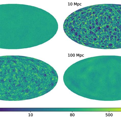 Distribution Of Cosmic Rays Over The Sphere Around The Source It Can