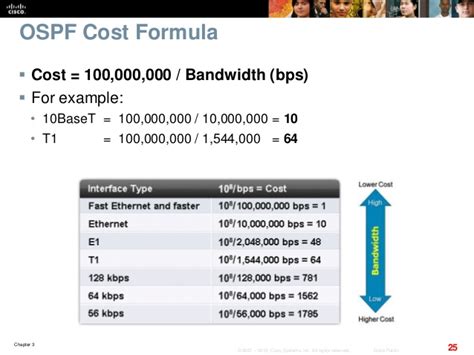 Routing Protocols Ospf Eltoma It Products