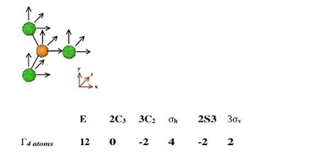 Need Help With Bf3 Reducible Representation R Chemhelp