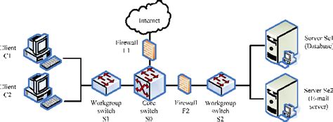 Figure 1 From Research Of Configuration Complexity Quantitative Model
