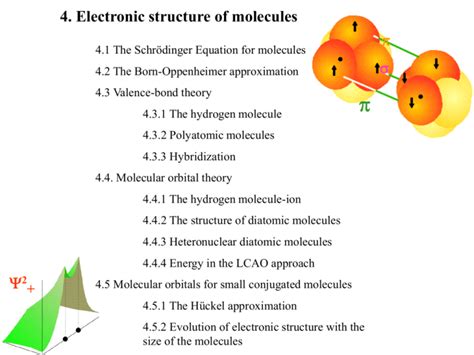 4electronic Structure Of Molecules