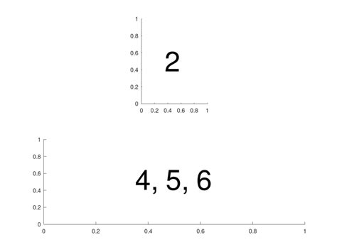 Subplots In Matlab Towards Data Science