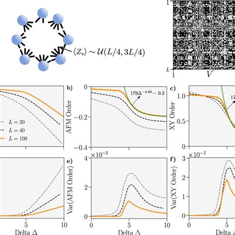 Properties Of The Ground State Of The Spin 12 Xxz Hamiltonian On The Download Scientific