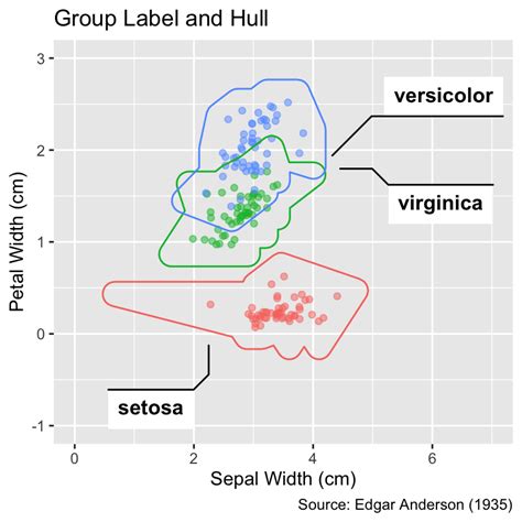 Mastering Data Visualization Using R Quarto And The Tidyverse 7 Geoms