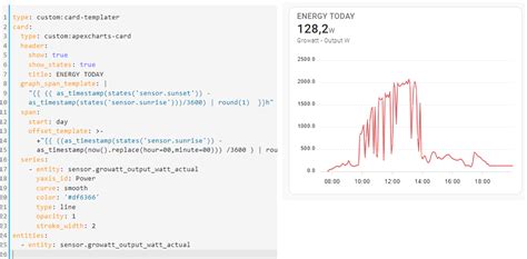 Apex Charts With A Dynamic X Axis Dashboards And Frontend Home Assistant Community