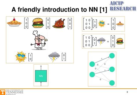 PPT LSTM And GRU In Recurrent Neural Networks PowerPoint Presentation ID