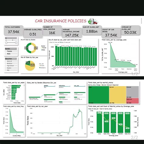 Varshini M S On Linkedin Datadna Datadna Datachallenge Onyx Pomerolpartners Astratoanalytics…