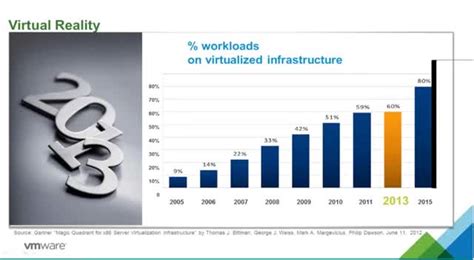 Exploring The Software Defined Data Center Of The Future Itnext In