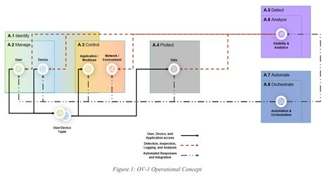 零信任安全架构 飞网零信任 零信任安全架构 飞网零信任